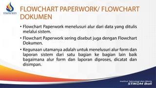 Materi Flowchart | PDF