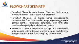 Materi Flowchart | PDF