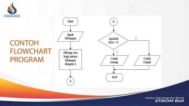 Materi Flowchart | PDF
