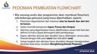 Materi Flowchart | PDF