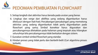 Materi Flowchart | PDF
