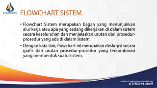 Materi Flowchart | PDF