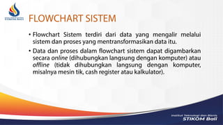 Materi Flowchart | PDF