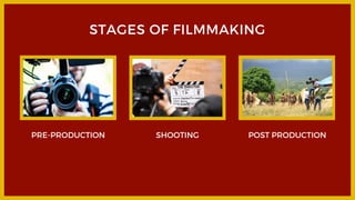 Pertemuan 2. Audio Visual dan Perfilman Ide REVISI.pptx