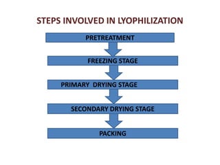 Lyophilization | PDF