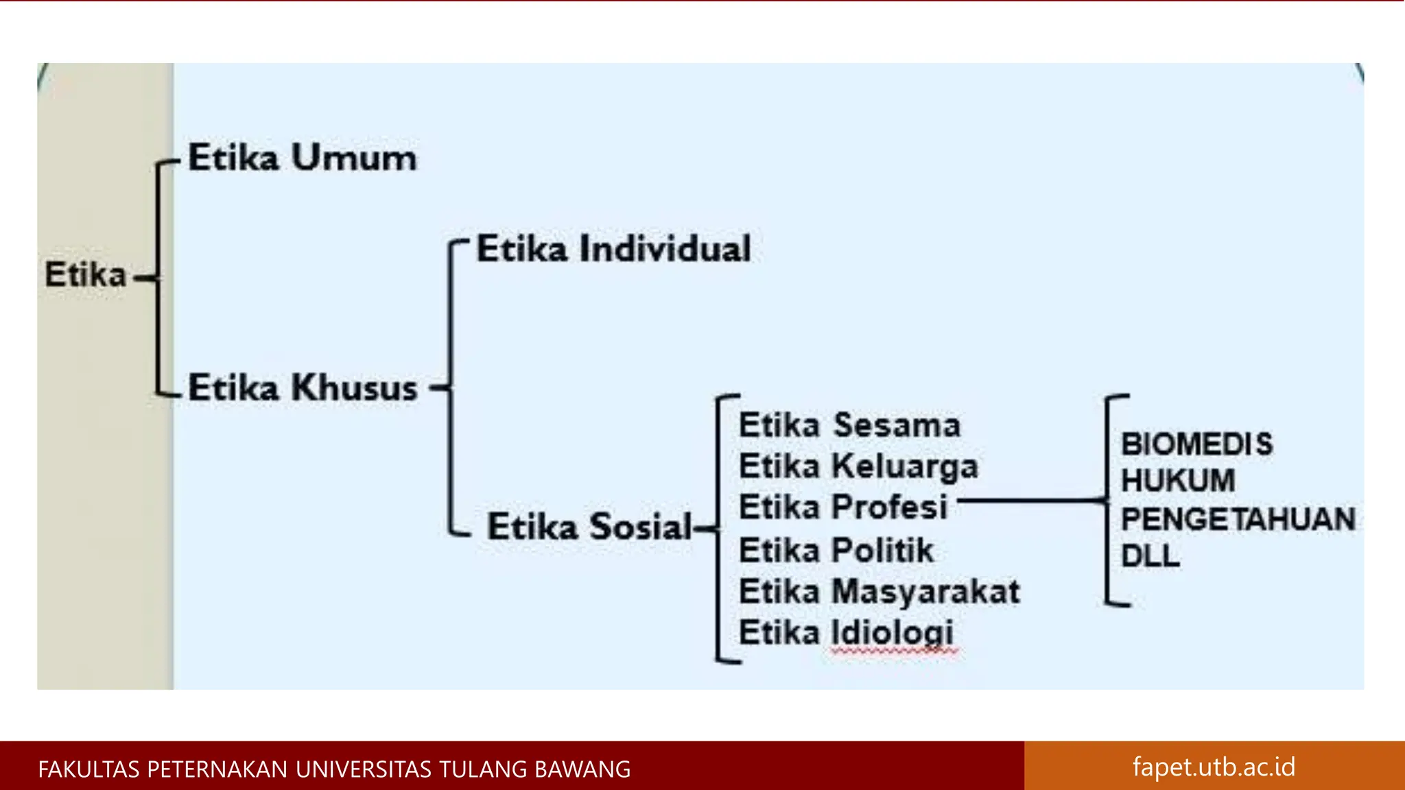 Pengertian dan Konsep Dasar Sejarah Etika Profesi | PPTX