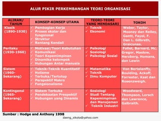Pertemuan 2 Mata kuliah Teori Organi.ppt