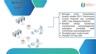 Pertemuan 2 Jaringan Komputer (OSI dan TCP/IP Layer).pdf