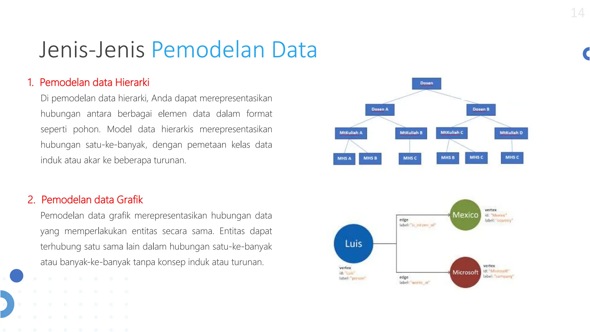 Pemodelan Data, Entity Relationship Diagram (ERD) | PPT