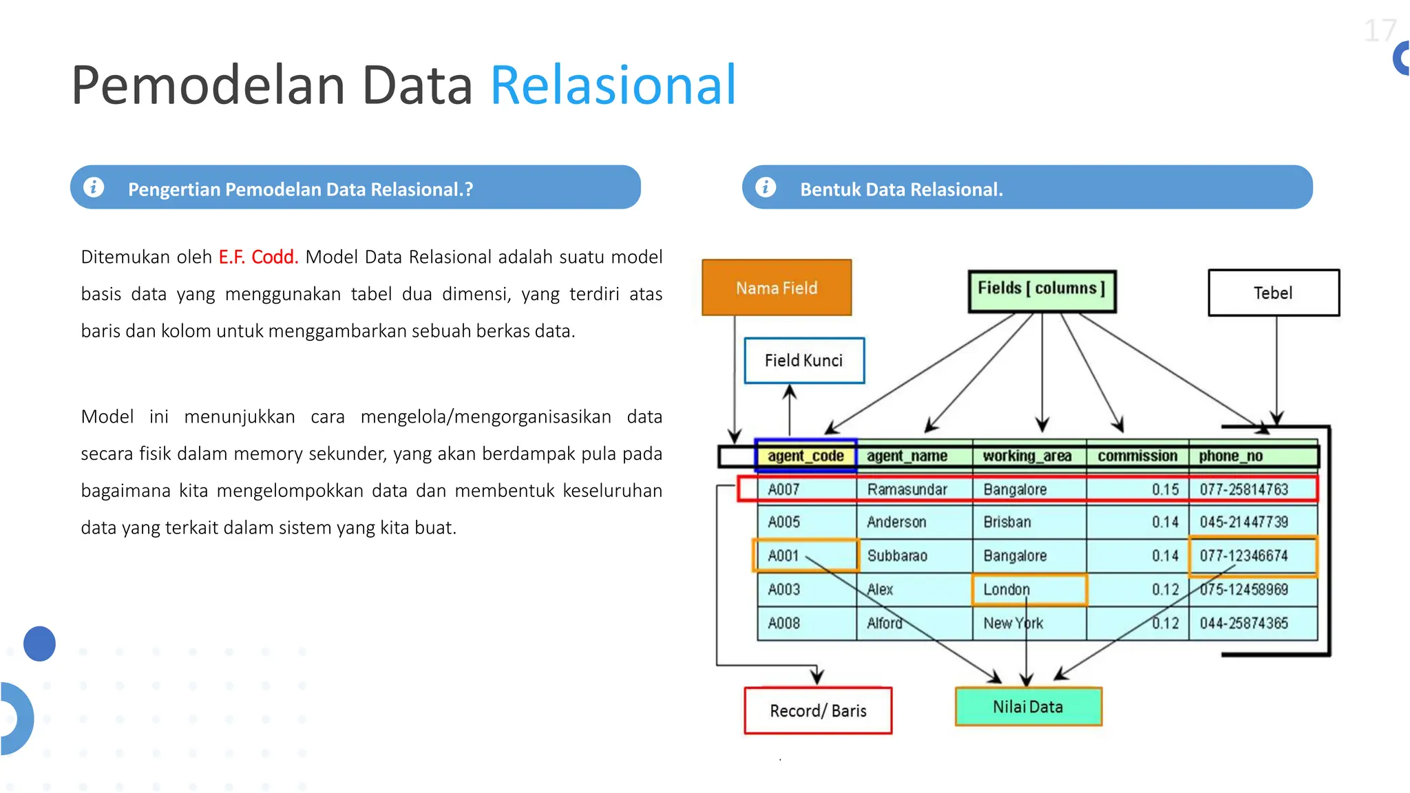 Pemodelan Data, Entity Relationship Diagram (ERD) | PPT
