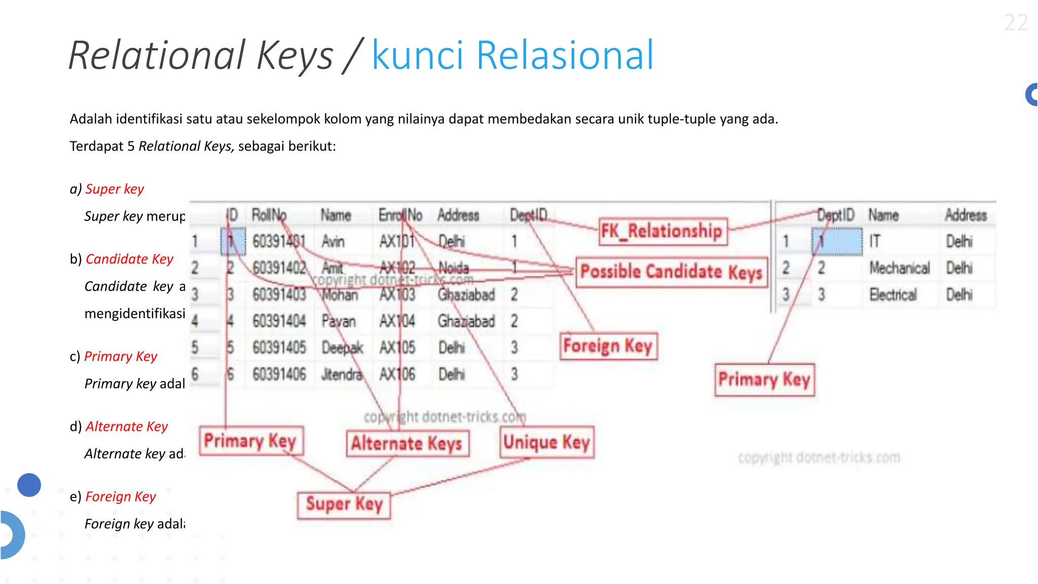 Pemodelan Data, Entity Relationship Diagram (ERD) | PPTX