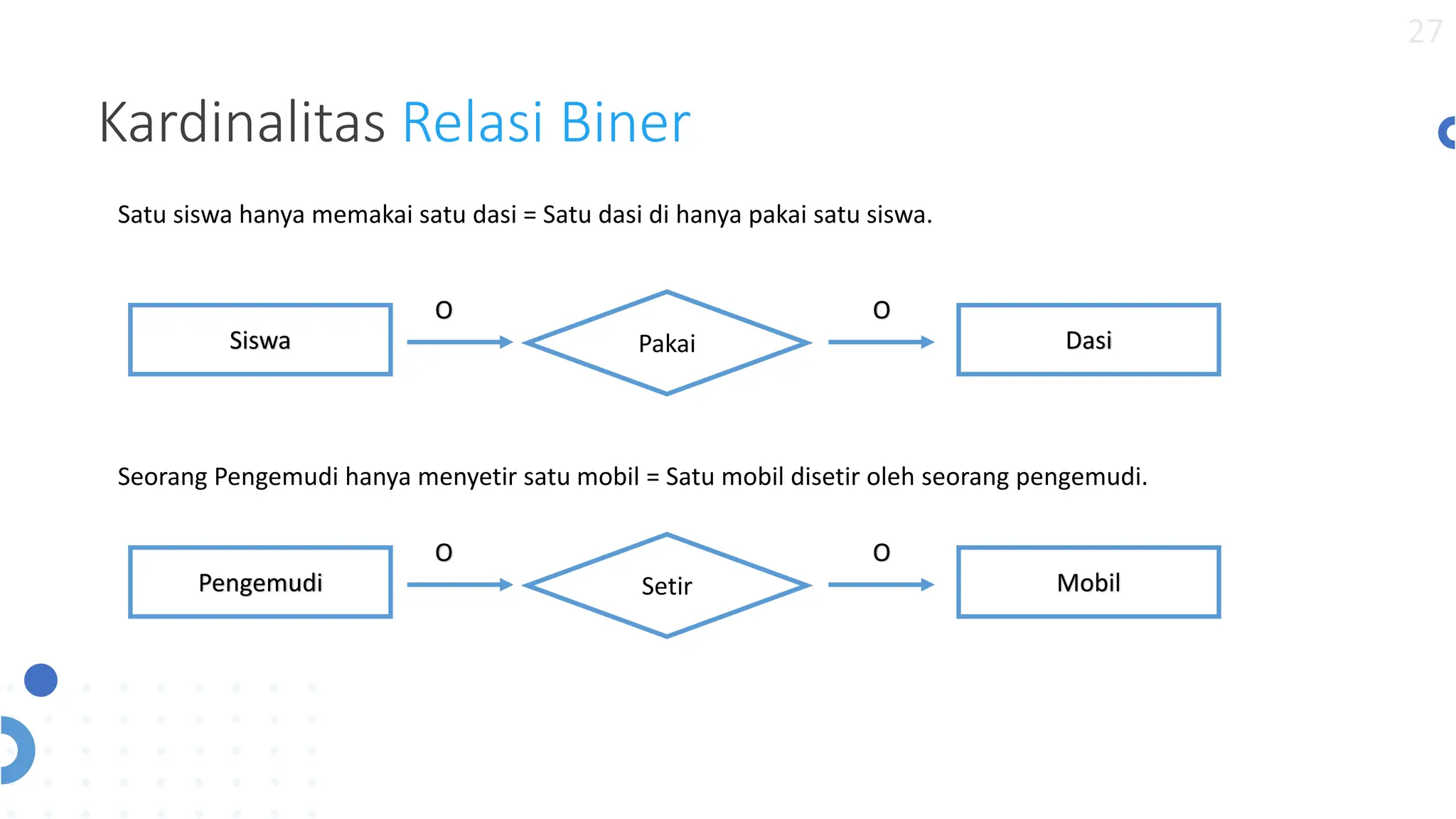Pemodelan Data, Entity Relationship Diagram (ERD) | PPT