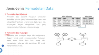 Pemodelan Data, Entity Relationship Diagram (ERD) | PPT