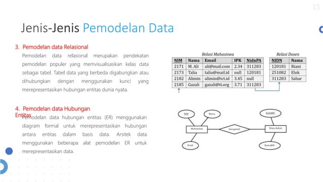 Pemodelan Data, Entity Relationship Diagram (ERD) | PPT
