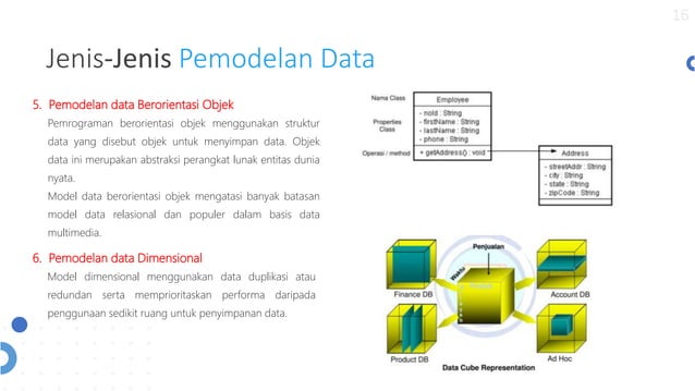 Pemodelan Data, Entity Relationship Diagram (ERD) | PPT
