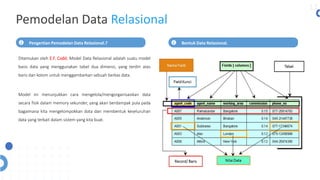 Pemodelan Data, Entity Relationship Diagram (ERD) | PPT