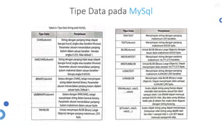 Pemodelan Data, Entity Relationship Diagram (ERD) | PPT