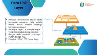 Pertemuan 2 dasar dasar komputer jaringan.pptx | Free Download