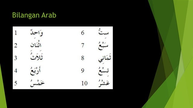 Pertemuan 2.pptx tentang pelajaran bahasa arab | PPT