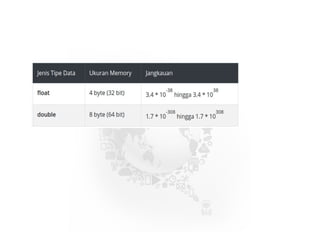 Pertemuan 2 - Tipe Data, Variable, Konstanta. pptx | PPTX