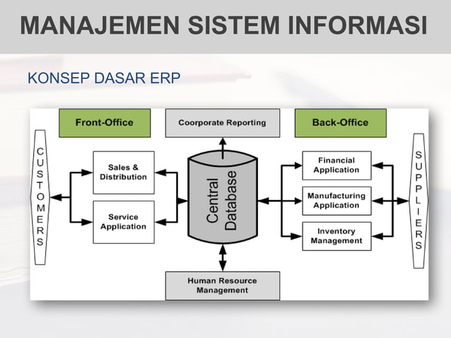 Enterprise Resource Planning (ERP)).pptx