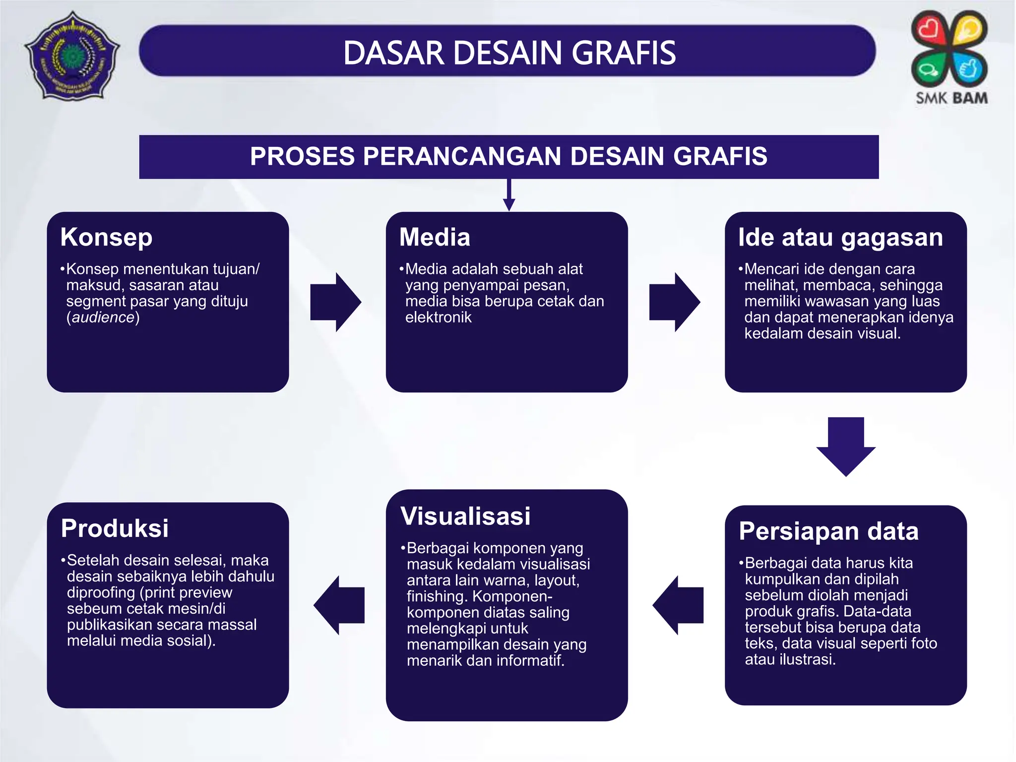 Pertemuan 2-3_DasarDesainGrafis_KD.3.1-4.1.pptx