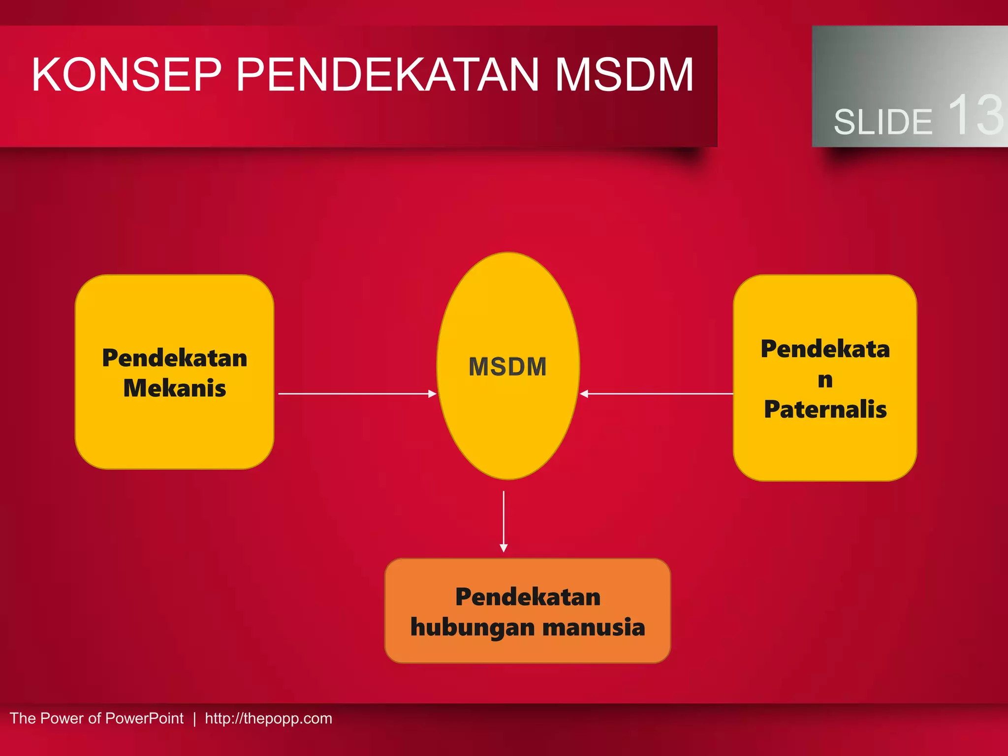 Pertemuan 2 3 msdm ke 2 | PPTX