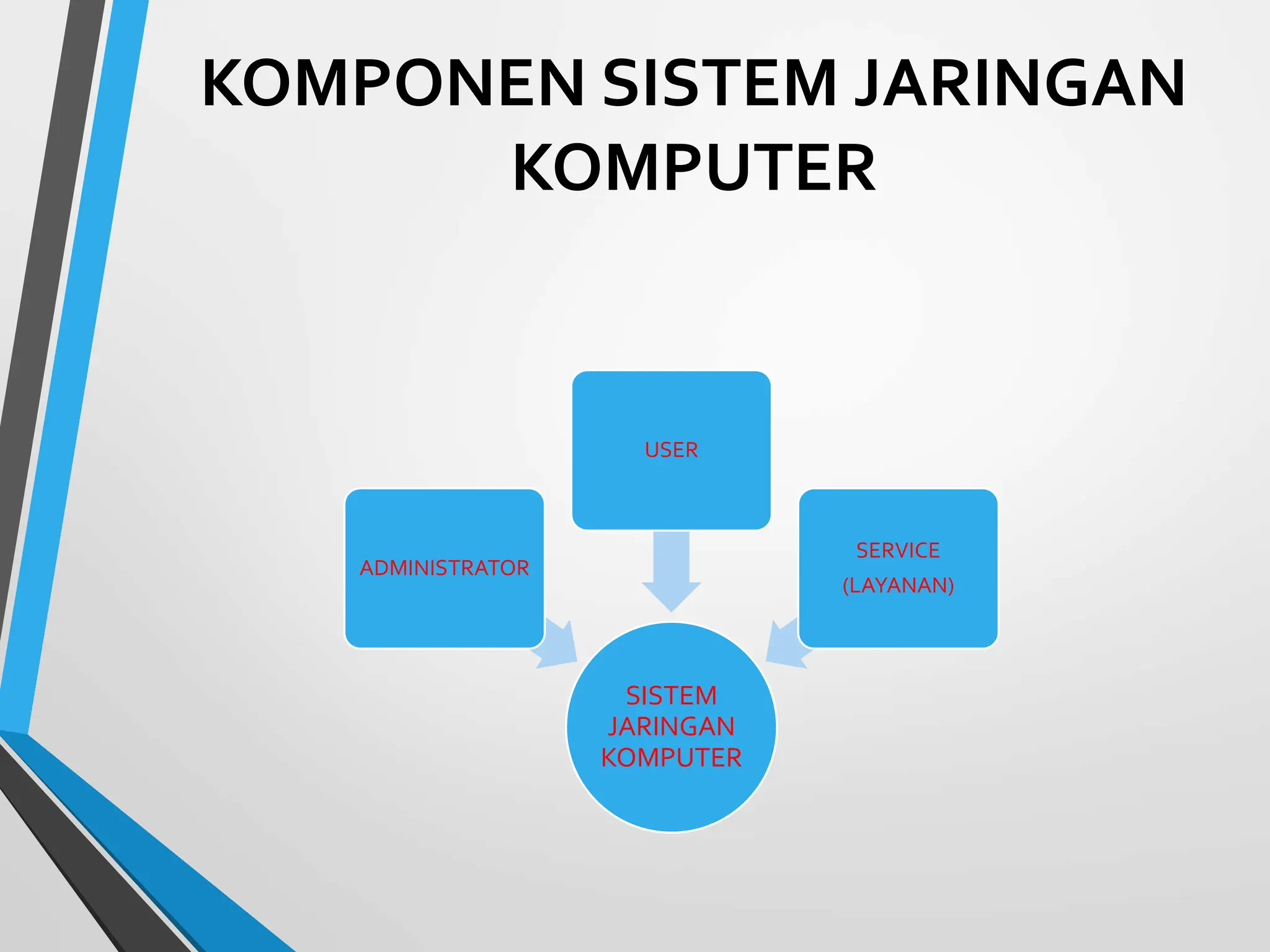 PERTEMUAN 2 - ADMINISTRASI JARINGAN KOMPUTER (1).pptx