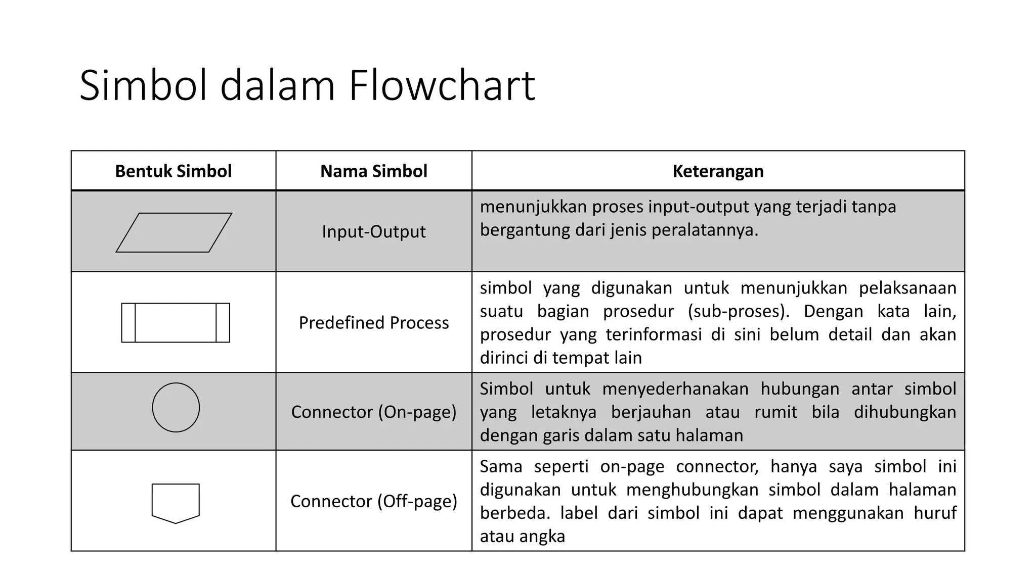 Pertemuan 2-Algoritma pemrograman python.pptx