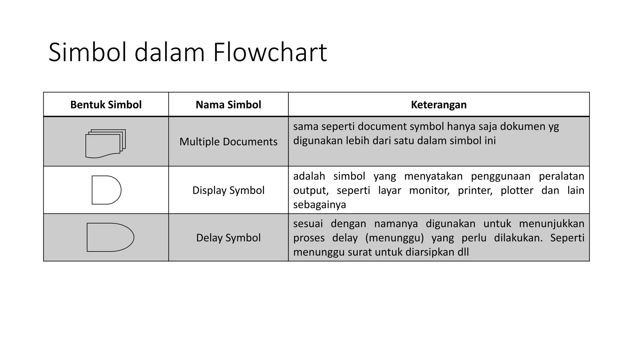 Pertemuan 2-Algoritma pemrograman python.pptx