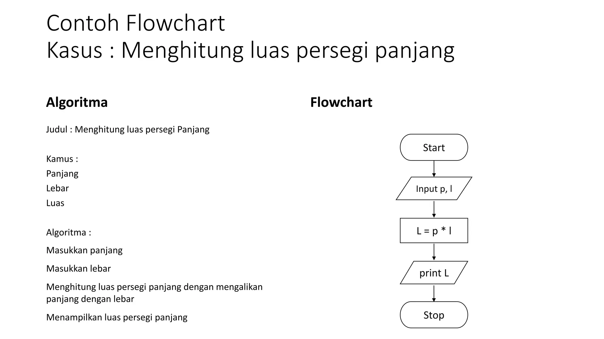 Pertemuan 2-Algoritma pemrograman python.pptx