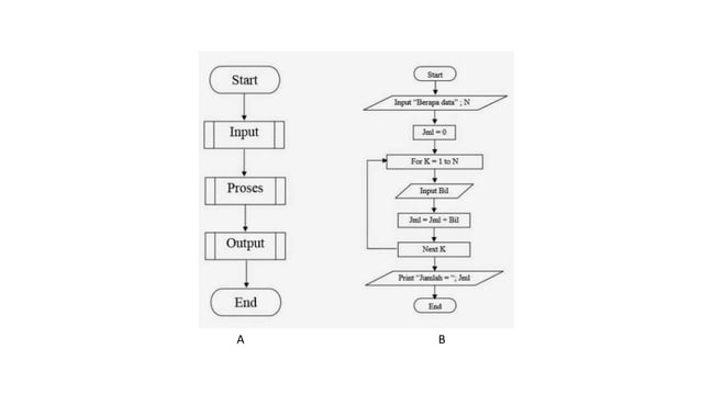 Pertemuan 2-Algoritma pemrograman python.pptx