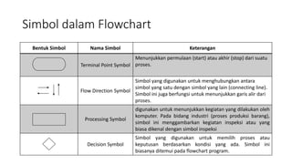 Pertemuan 2-Algoritma pemrograman python.pptx