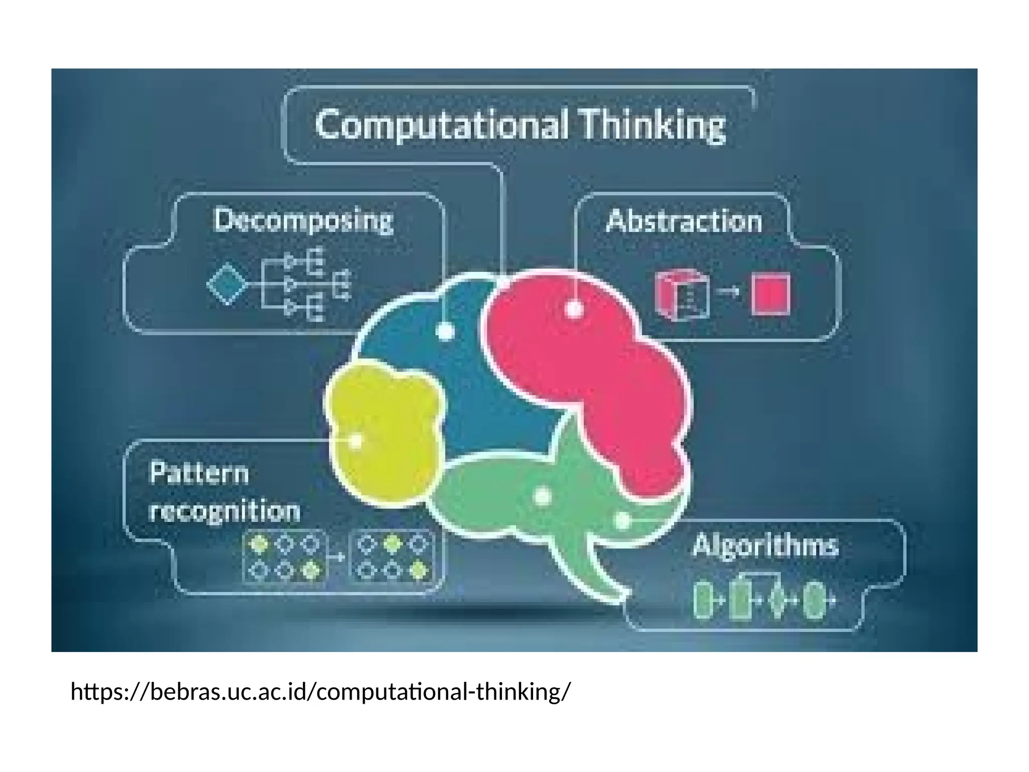 -COMPUTATIONAL THINKING transformasi dig | PPT