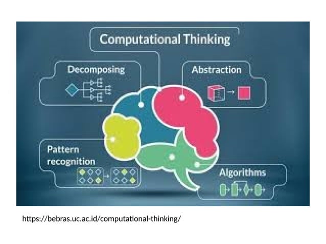 -COMPUTATIONAL THINKING transformasi dig | PPT