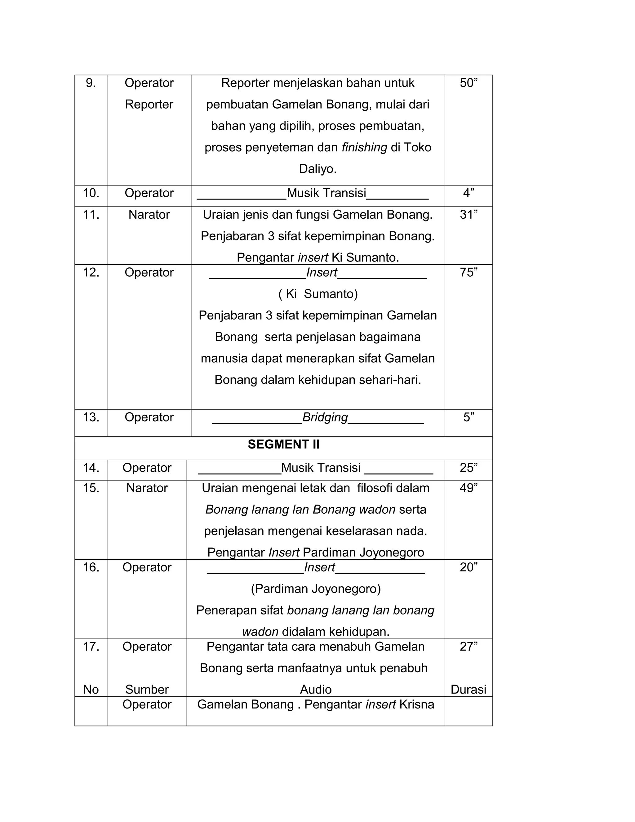 PRAKTIK FEATURE & REPORTASE RTV - MATERI : CONTOH TREATMENT | DOC