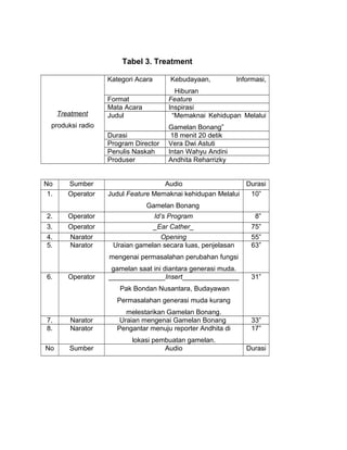 PRAKTIK FEATURE & REPORTASE RTV - MATERI : CONTOH TREATMENT | DOC