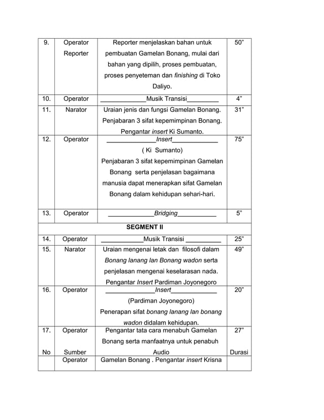 PRAKTIK FEATURE & REPORTASE RTV - MATERI : CONTOH TREATMENT | DOC