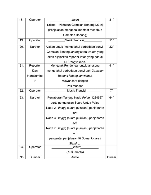 PRAKTIK FEATURE & REPORTASE RTV - MATERI : CONTOH TREATMENT | DOC