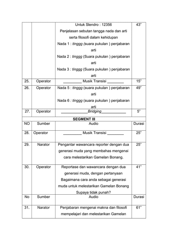 PRAKTIK FEATURE & REPORTASE RTV - MATERI : CONTOH TREATMENT | DOC