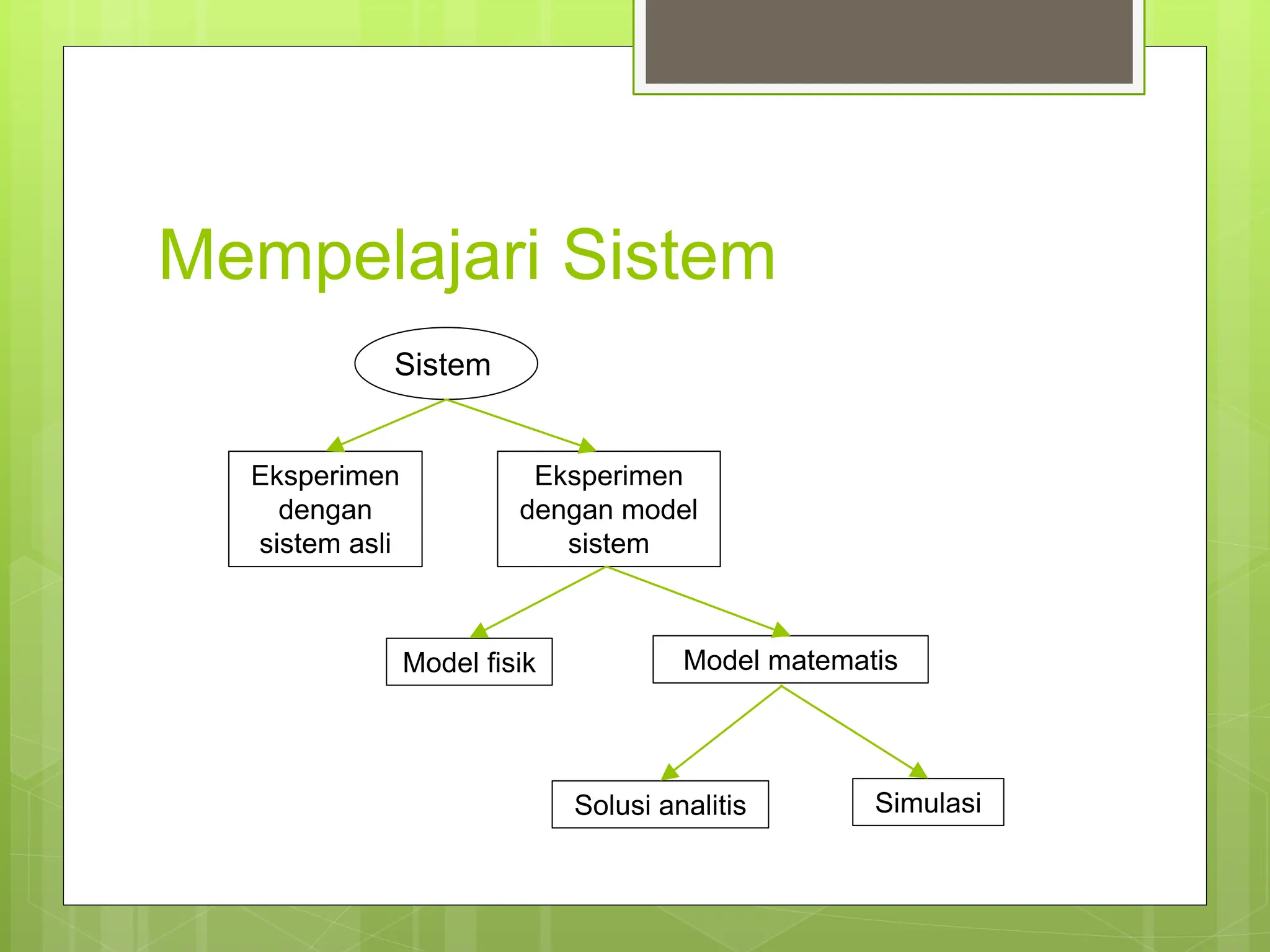 Pertemuan 2 - Dasar Pemodelan dan Simulasi.pptx