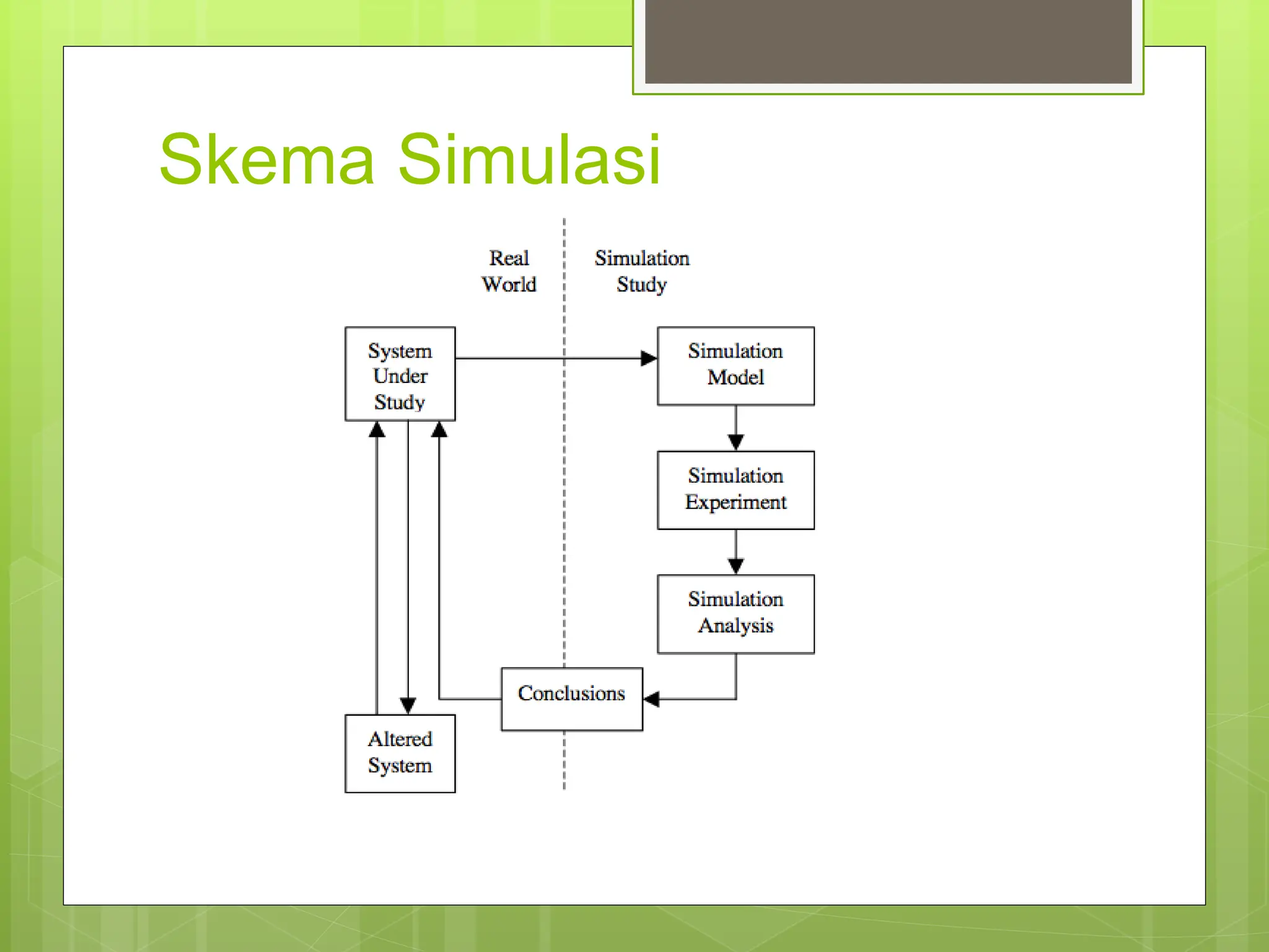 Pertemuan 2 - Dasar Pemodelan dan Simulasi.pptx