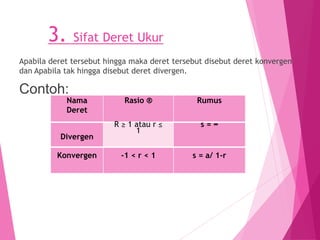 Pertemuan 2-Deret Ukur.pptx