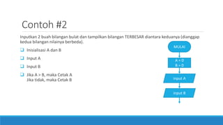 Pertemuan 2 ~ Flowchart | PPT