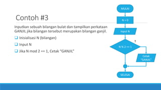 Pertemuan 2 ~ Flowchart | PPT