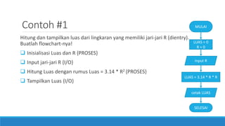 Pertemuan 2 ~ Flowchart | PPT