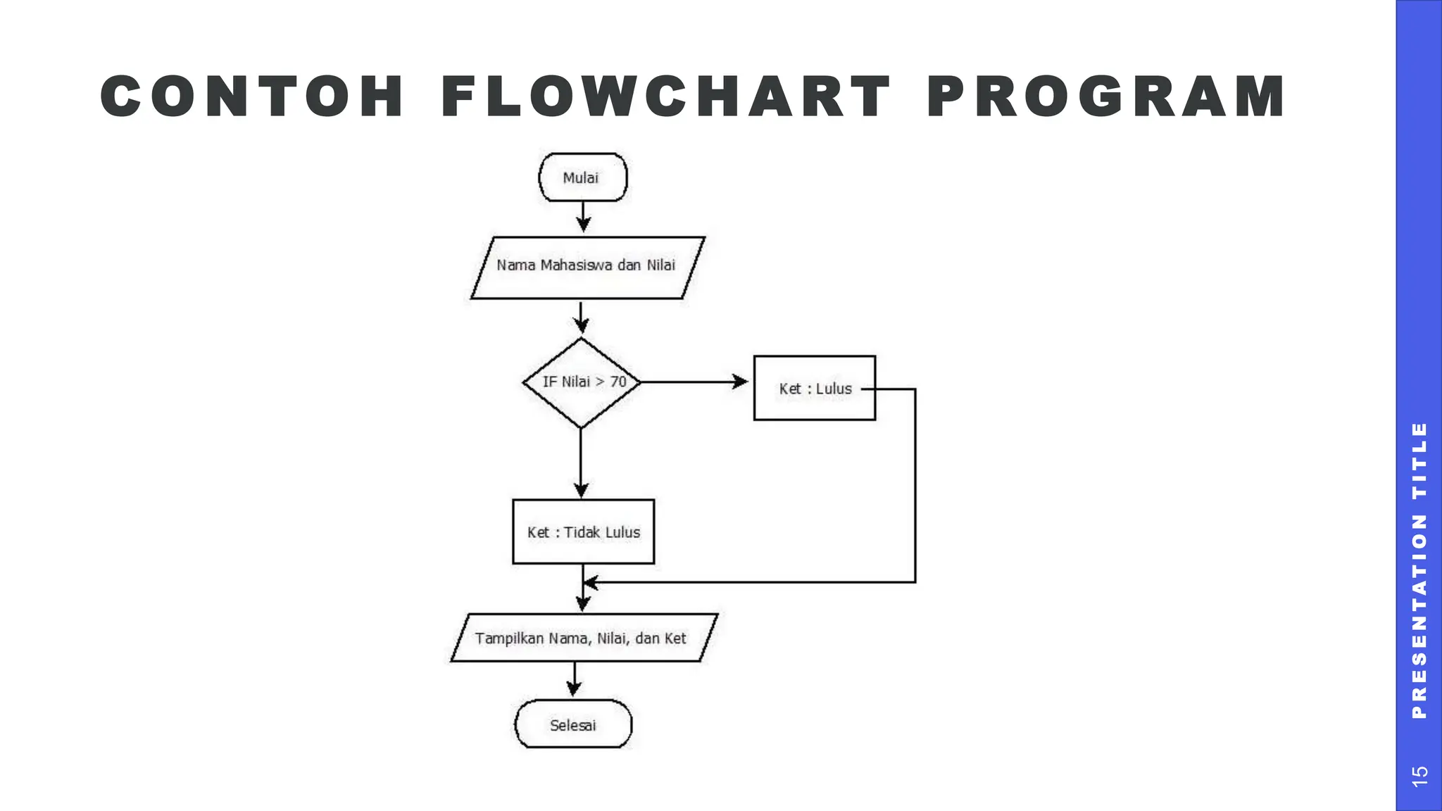 02-FLOWCHART DAN BAHASA PEMROGRAMAN.pptx