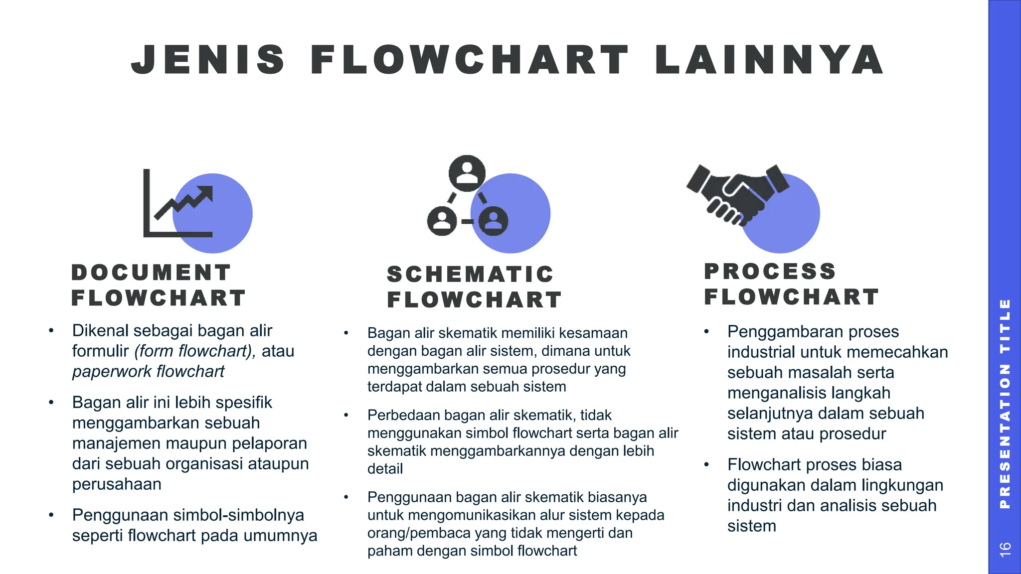 02-FLOWCHART DAN BAHASA PEMROGRAMAN.pptx