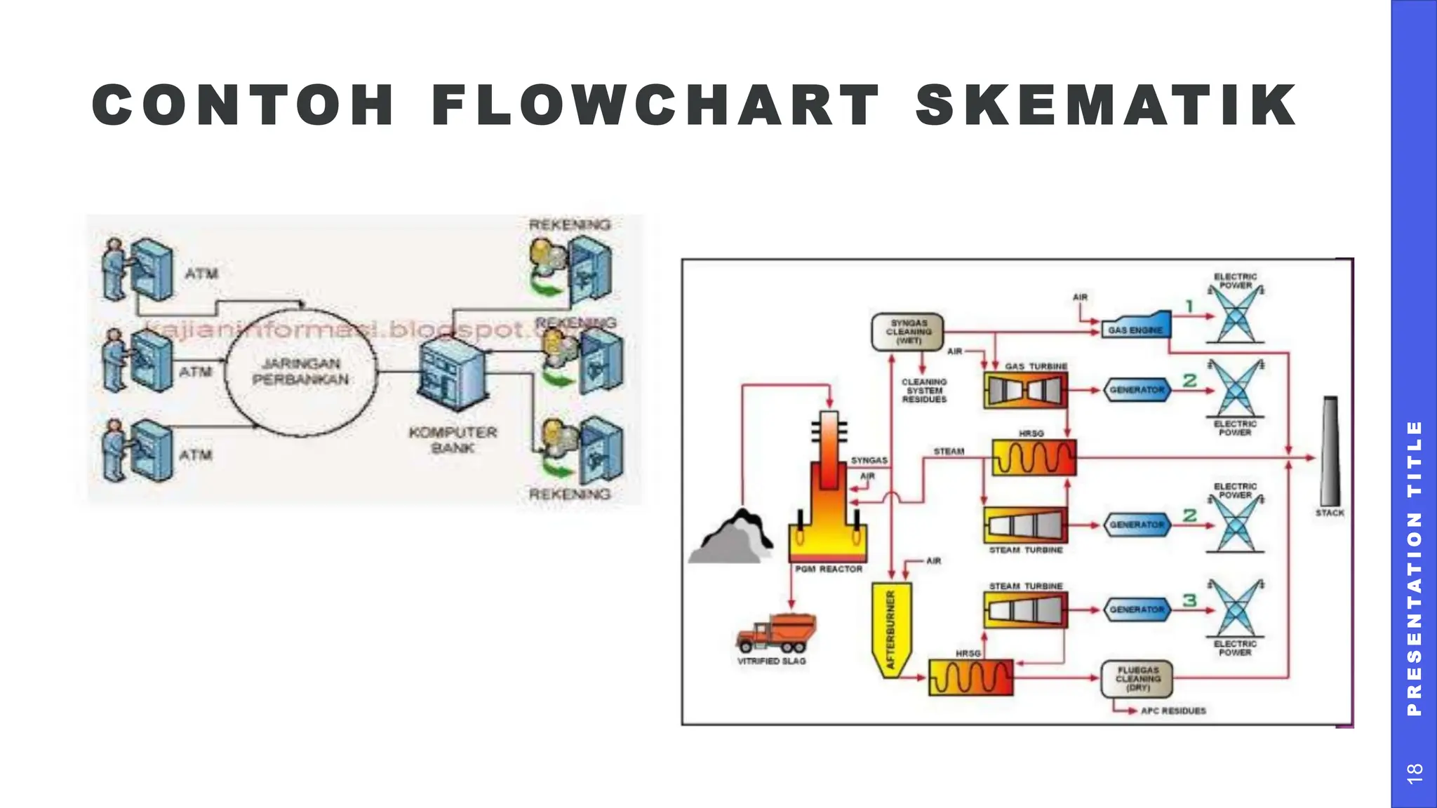 02-FLOWCHART DAN BAHASA PEMROGRAMAN.pptx