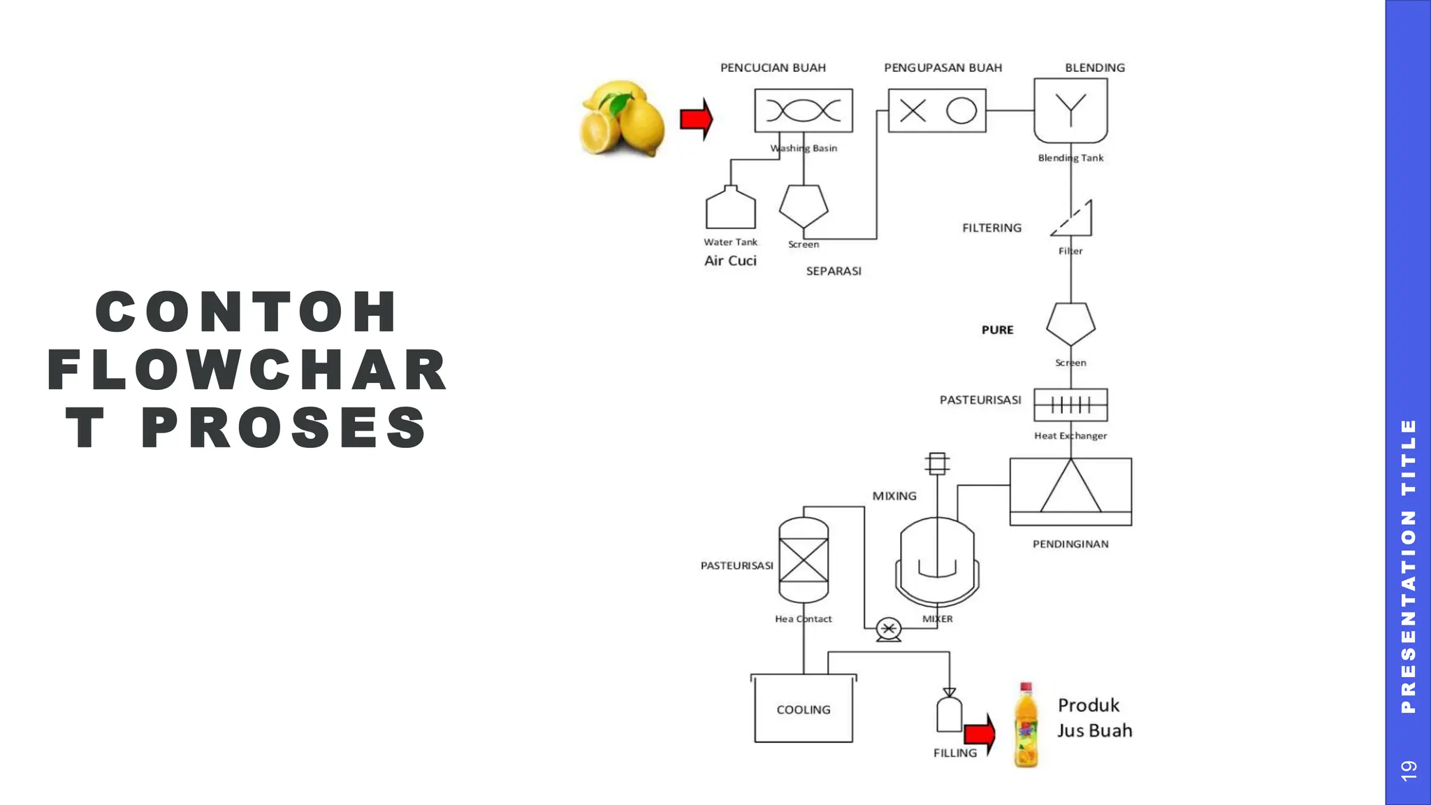 02-FLOWCHART DAN BAHASA PEMROGRAMAN.pptx